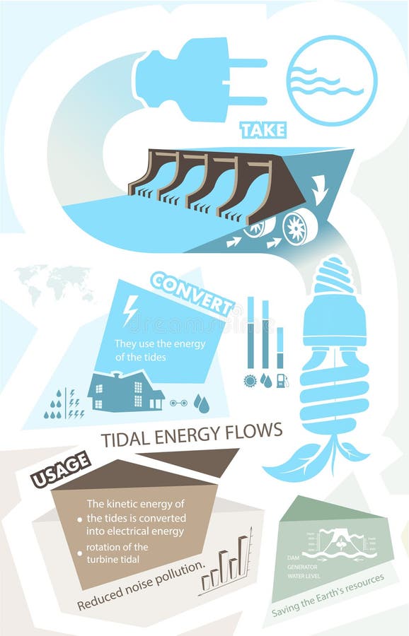 Infographics Renewable Energy Earth Sun, Wind and Water Stock Vector ...