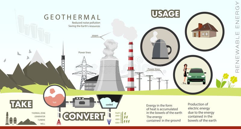 Infographics Renewable Energy Earth Sun, Wind and Water Stock Vector ...