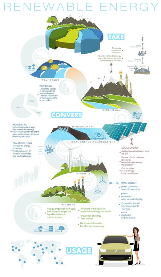 Infographics Renewable Energy Earth Sun, Wind and Water Stock Vector ...
