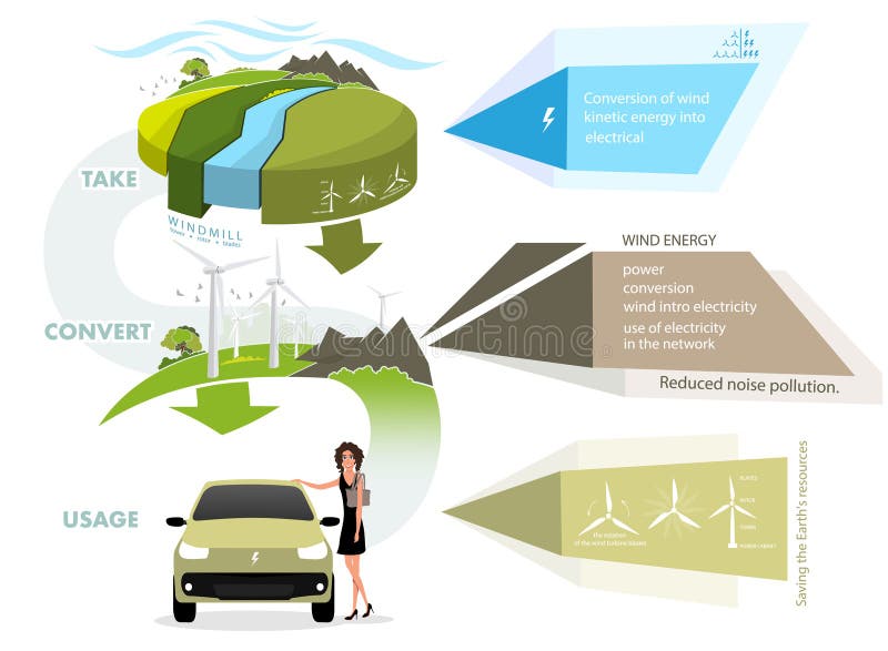 Infographics Renewable Energy Earth Sun, Wind and Water Stock Vector ...