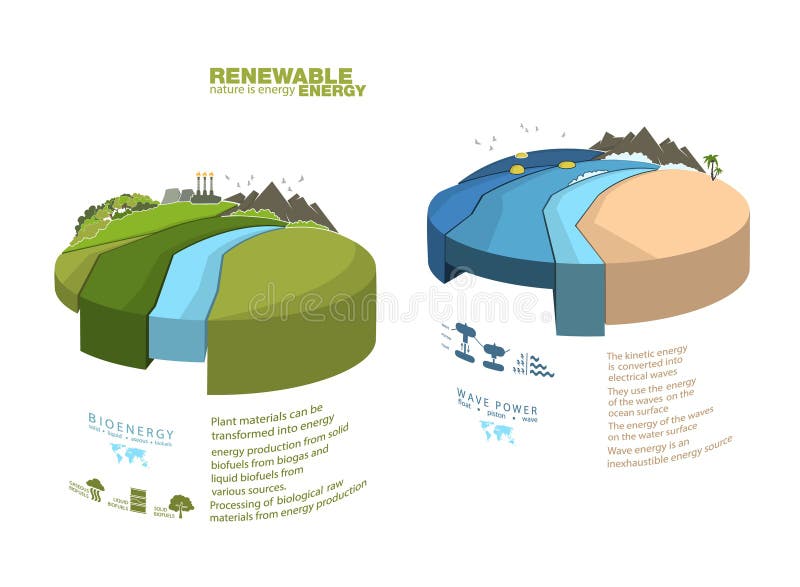 Infographics Renewable Energy Earth Sun, Wind and Water Stock Vector ...