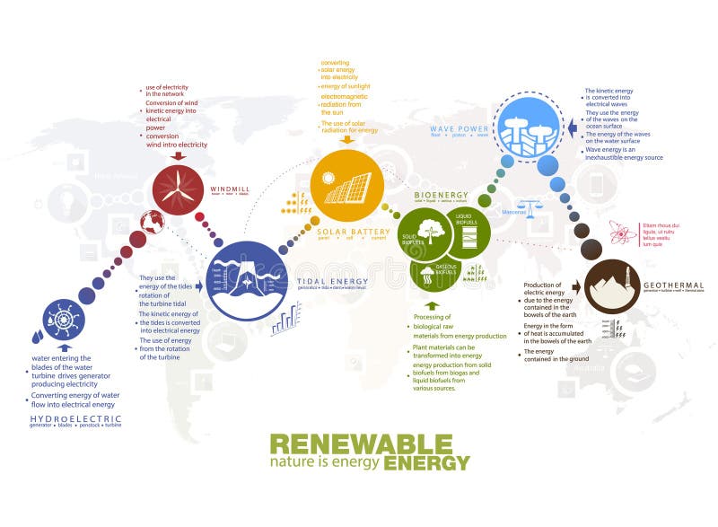 Infographics Renewable Energy Earth Sun, Wind and Water Stock Vector ...