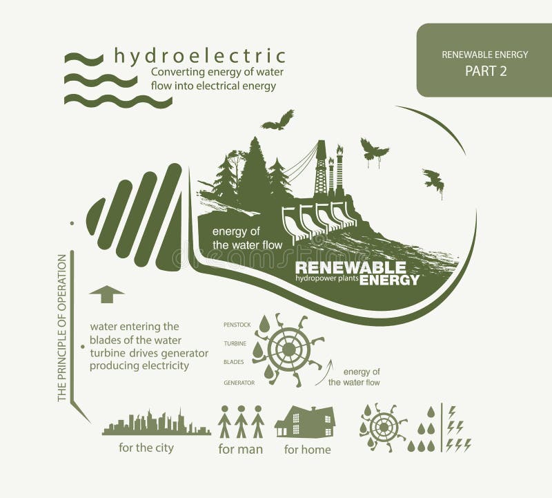 Infographics Renewable of Hydroelectric Energy Stock Vector ...