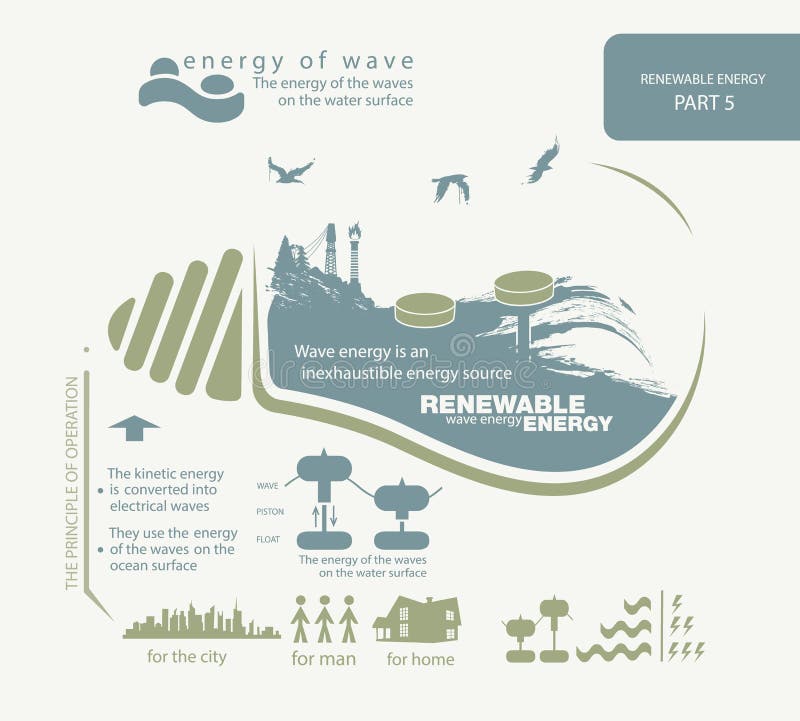 Infographics Renewable Source of Wave Energy Stock Vector ...