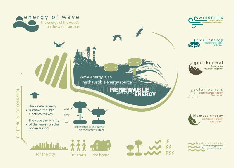 Infographics Renewable Source of Wave Energy Stock Illustration ...