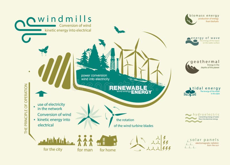 Infographics Renewable Source of Wind Energy Stock Illustration ...