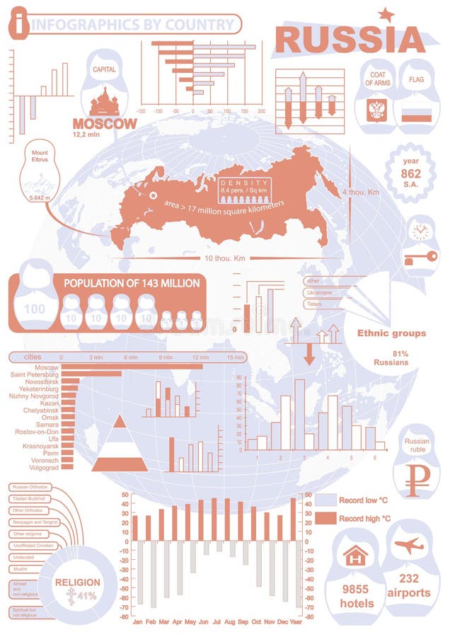 Infographics Russia stock vector. Illustration of geographic - 60623202