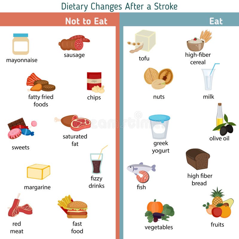 Infographics for stroke stock vector. Illustration of awareness - 101916413