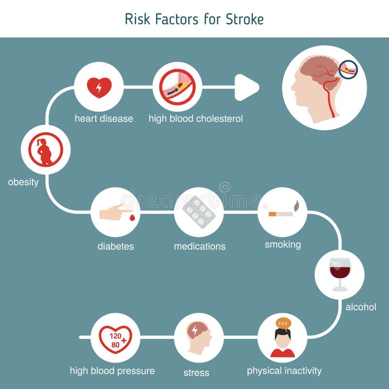 Stroke Risk Factors Stock Illustrations – 187 Stroke Risk Factors Stock ...