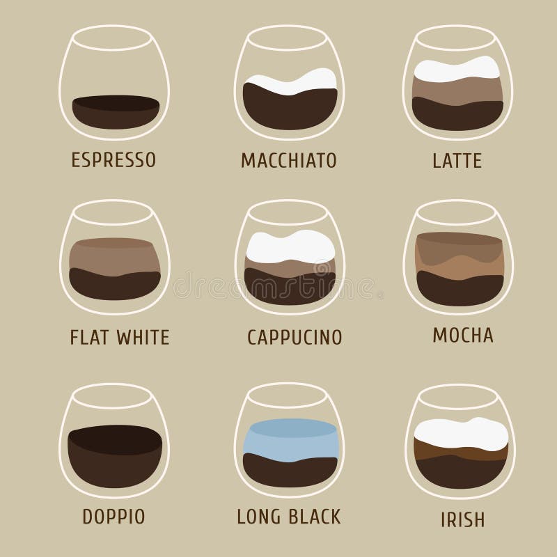 Infographics, a Table of the Types of Coffee in a Cup in the Style of ...