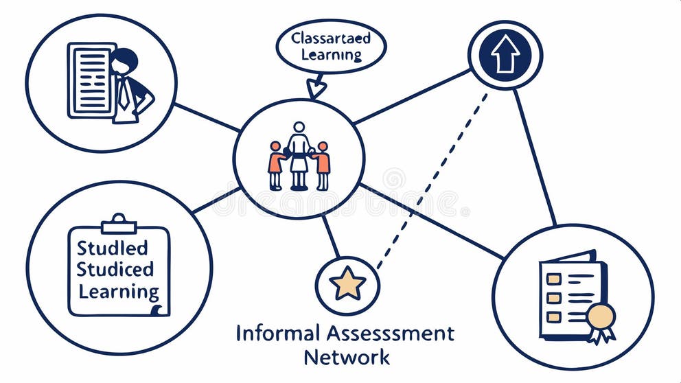 Informal Assessment Network, Student Feedback, Learning Evaluation and ...