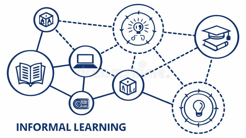 Informal Learning and Education Icons, Knowledge Development Vector ...