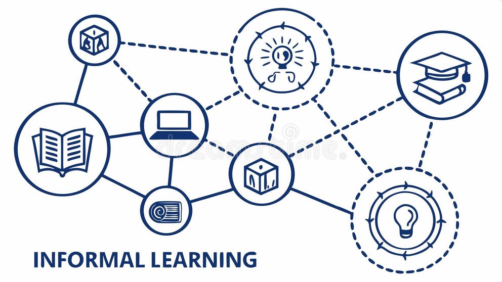 Informal Learning and Education Icons, Knowledge Development Vector ...