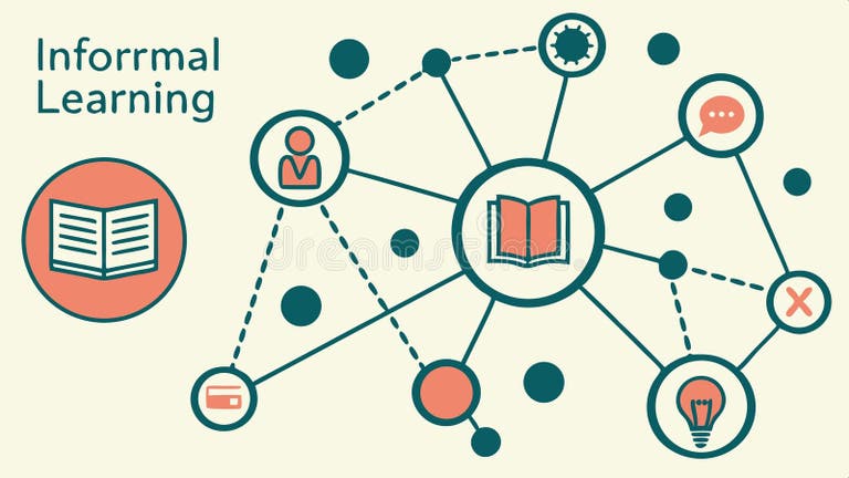Informal Learning Network Diagram, Education and Study Approaches ...