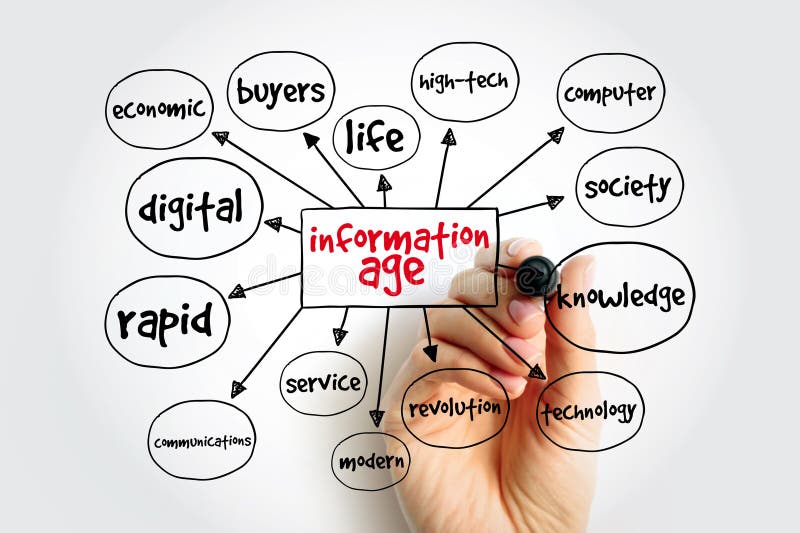 Information Age Mind Map, Concept for Presentations and Reports Stock ...