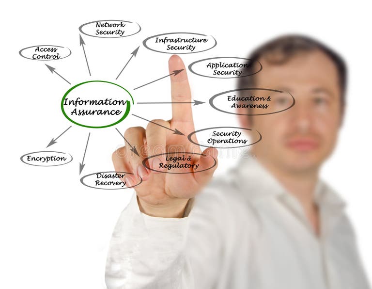 Information assurance stock photo. Image of programmer - 85644912