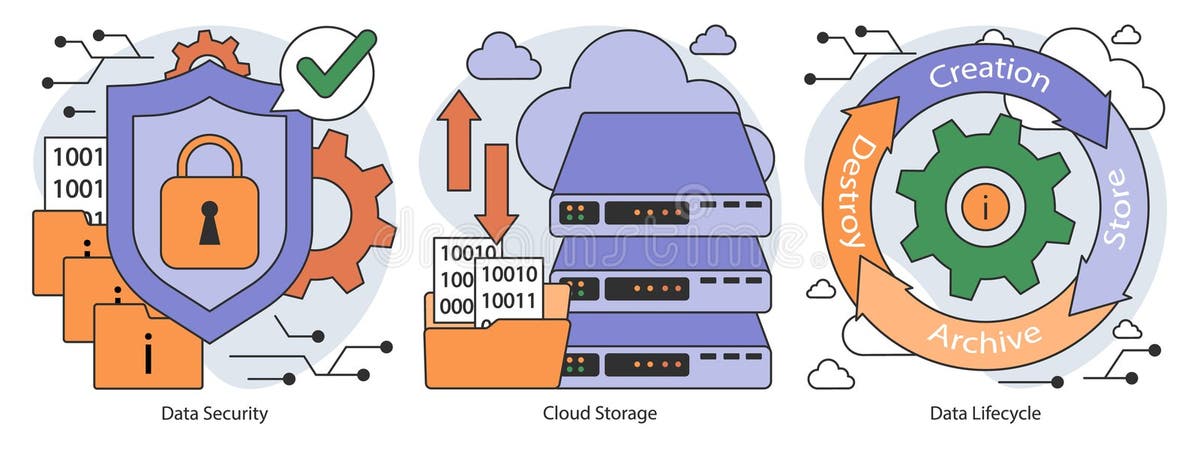 Security Lifecycle Stock Illustrations – 352 Security Lifecycle Stock ...