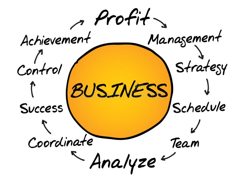 Projektprocess, affärsidé stock illustrationer. Illustration av idé ...