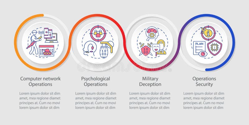 Information Operations Loop Infographic Template Stock Vector ...