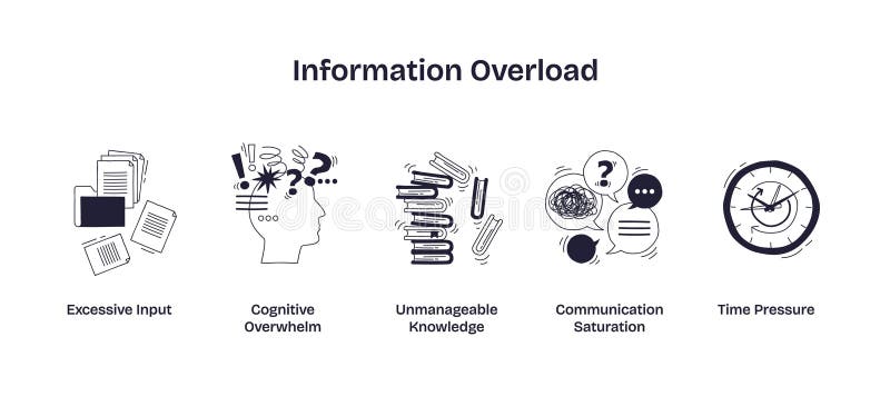 Information Overload is Shown with Icons of Excessive Documents, a ...