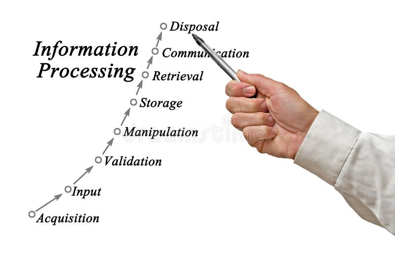 Information Processing stock photo. Image of virtual - 84304682