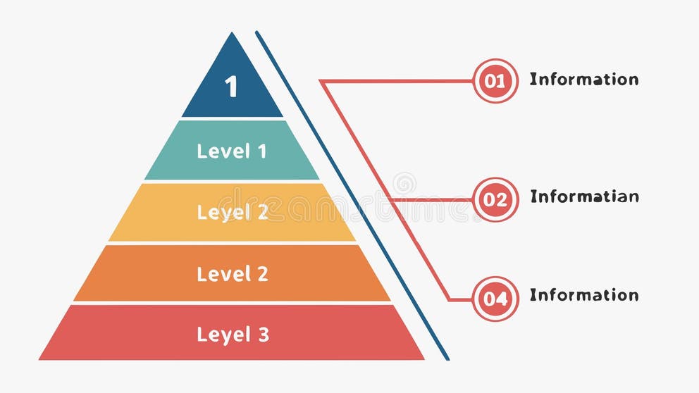 Information Pyramid, Levels of Knowledge, Vector Design Generative AI ...