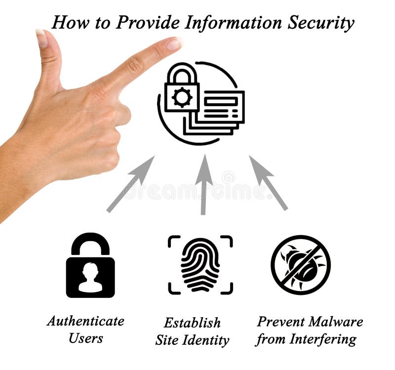 Information security stock image. Image of concept, business - 85677009
