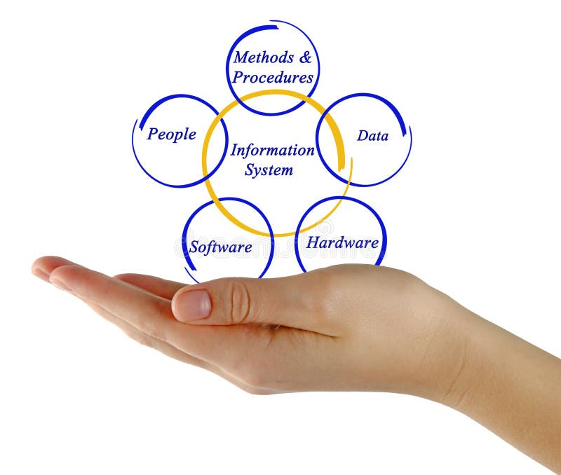 Information system stock photo. Image of hand, access - 85629144