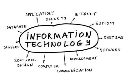 Information technology stock photo. Image of computer - 8229594