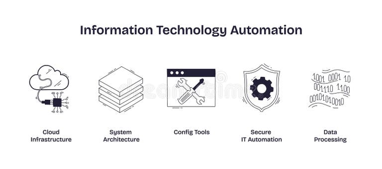 Information Technology Automation is Shown with Cloud, Server Stacks ...