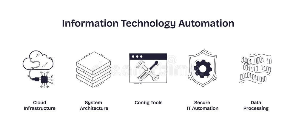 Information Technology Automation is Shown with Cloud, Server Stacks ...