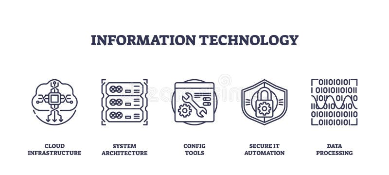 Information Technology is Represented with Outline Icons for Cloud ...