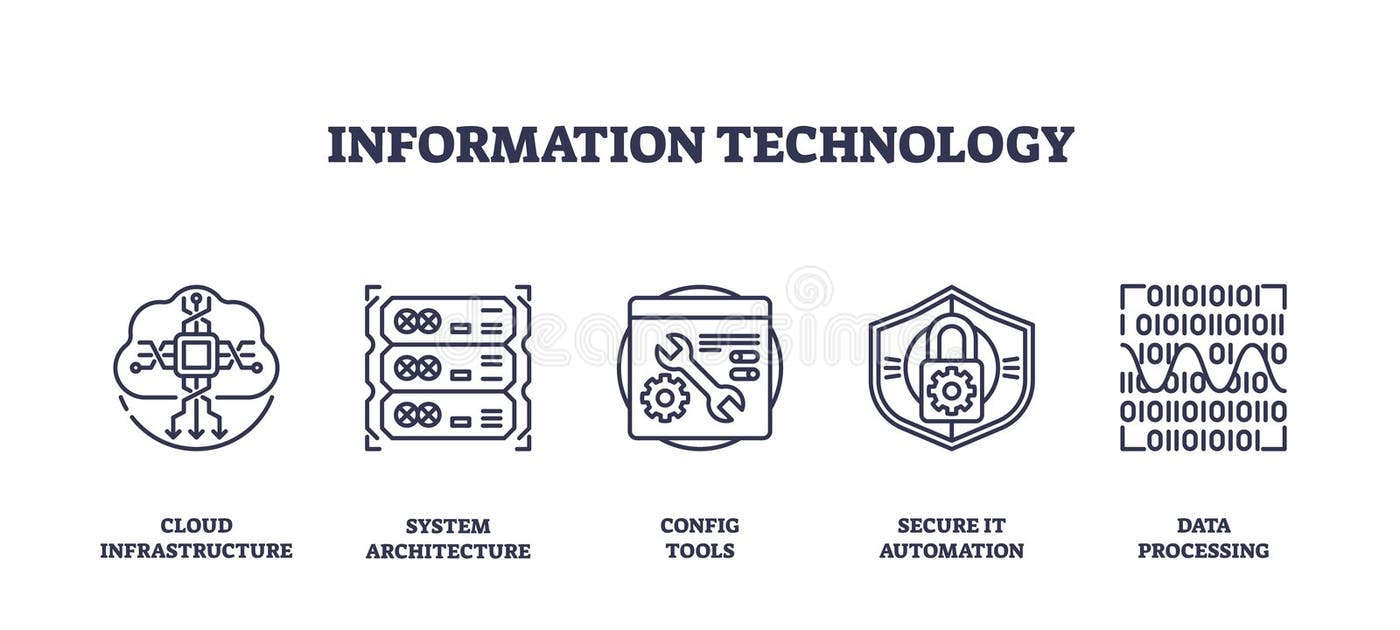 Information Technology Architecture Stock Illustrations – 43,542 ...