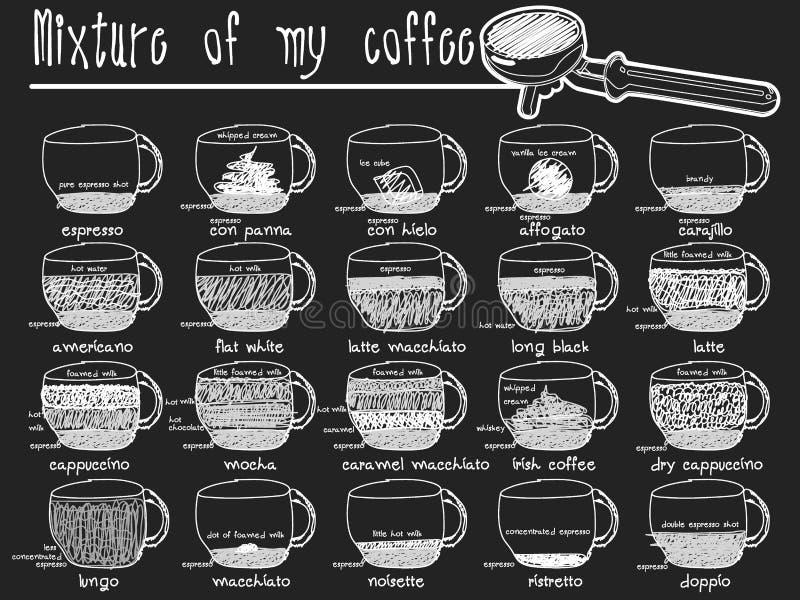 Informationsdiagram Med Kaffetyper Recept Proportioner Vektor ...
