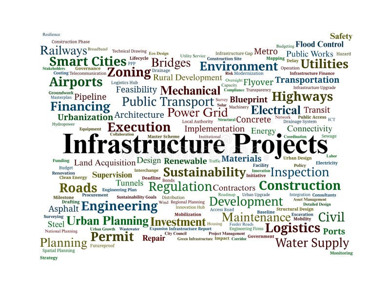 Infrastructure Word Cloud. Essential Topics in Urban Planning and ...