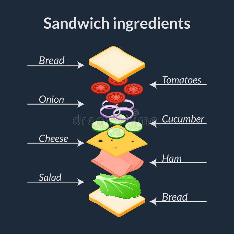 Ingredientes Flotantes Para Una Hamburguesa Ilustración del Vector ...