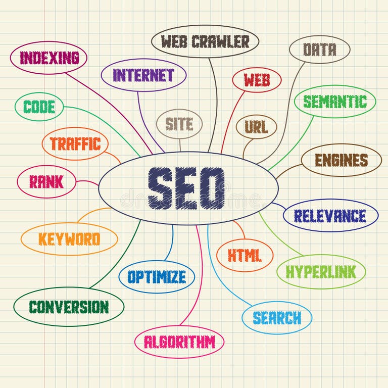 Ink Diagram Consisting of the Seo Keywords Stock Vector - Illustration ...