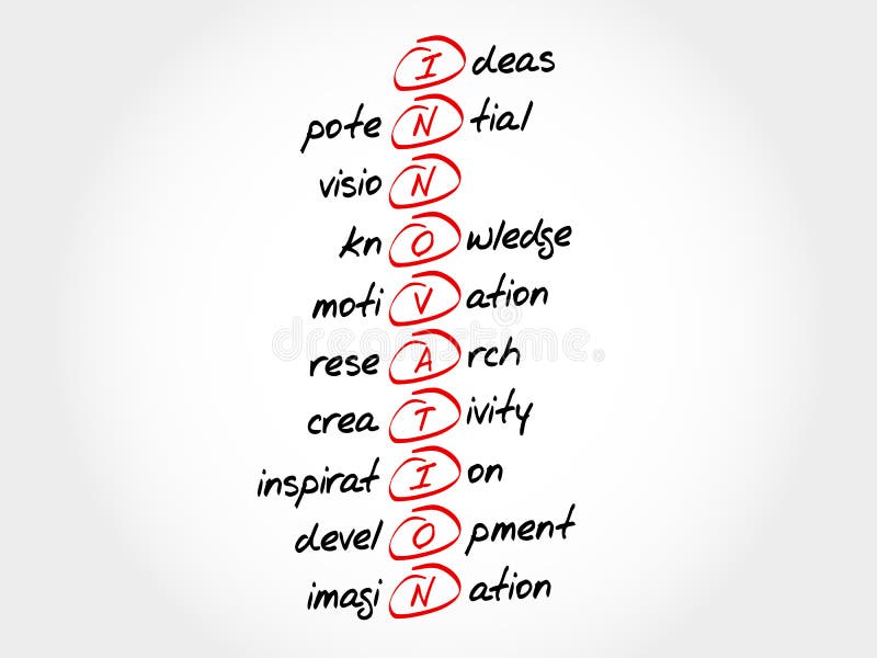INNOVATION acronym concept stock illustration. Illustration of ...
