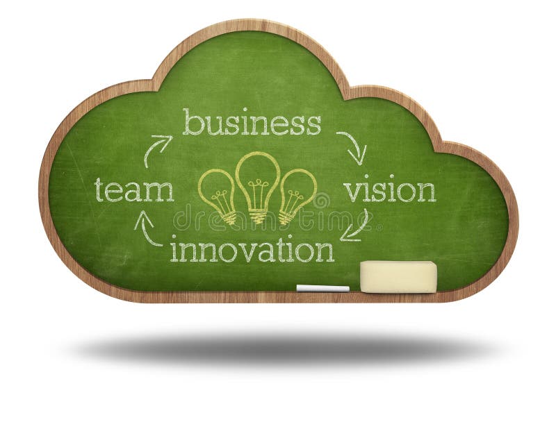 Innovation Concept on Cloud Shape Blackboard Stock Photo - Image of ...