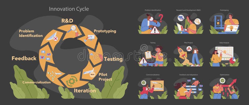 Innovation Cycle Dark or Night Mode Set. Generation of a Creative Idea ...