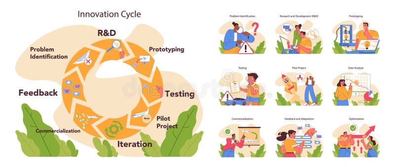 Innovation Cycle Set. Generation of a Creative Idea or Business ...
