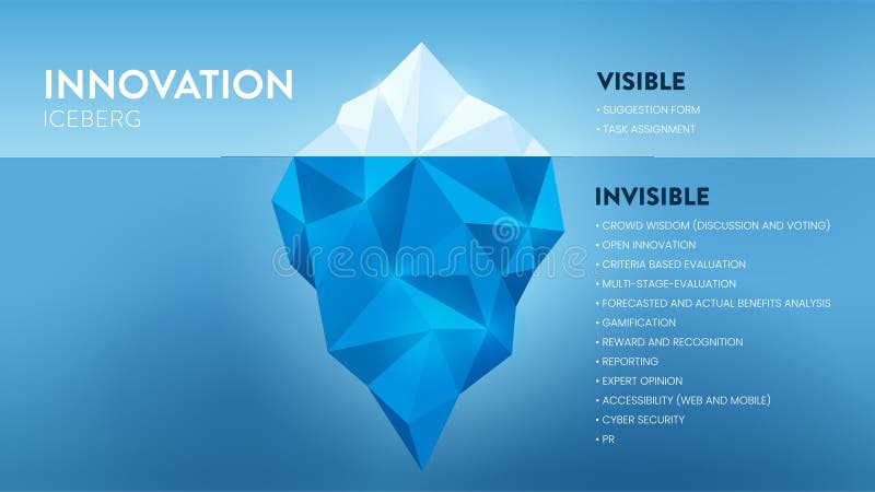 Innovation Hidden Iceberg Model Vector Presentation for Development ...