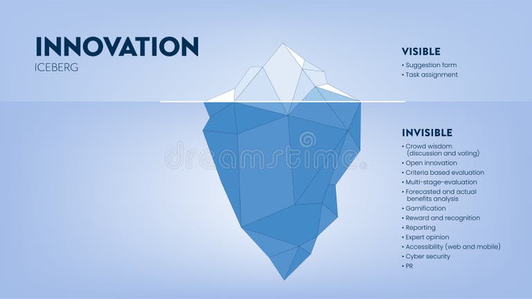 Innovation Hidden Iceberg Model Vector Presentation for Development ...