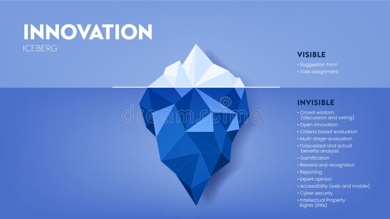 Innovation Hidden Iceberg Model Vector Presentation for Development ...