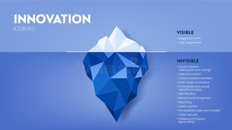 Innovation Hidden Iceberg Model Vector Presentation for Development ...