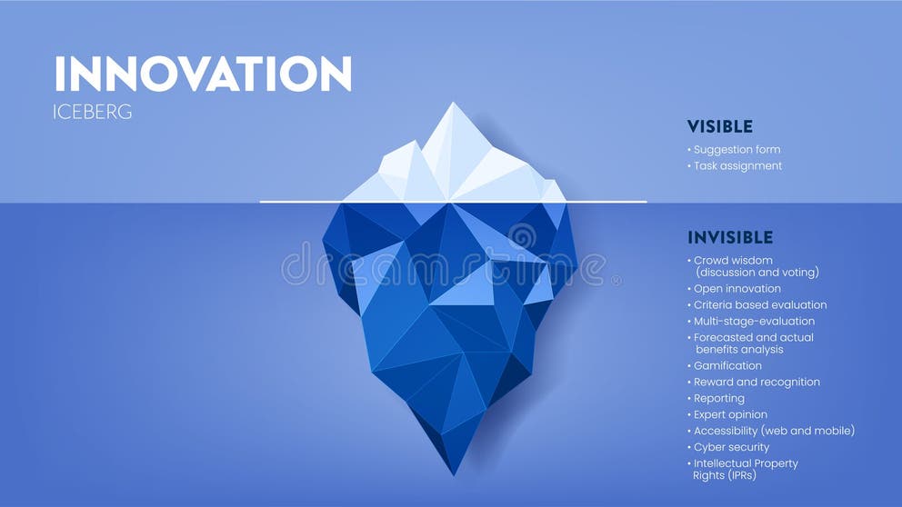 Innovation Hidden Iceberg Model Vector Presentation for Development ...