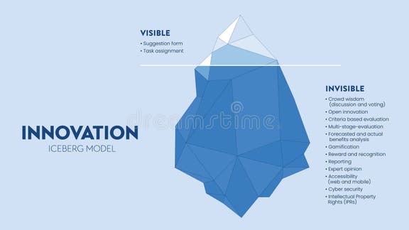 Innovation Hidden Iceberg Model Vector Presentation for Development ...