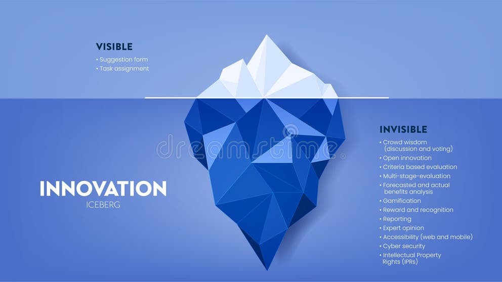 Innovation Hidden Iceberg Model Vector Presentation for Development ...