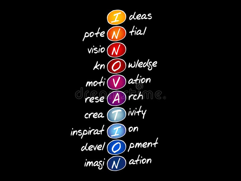 INNOVATION acronym concept stock illustration. Illustration of ...
