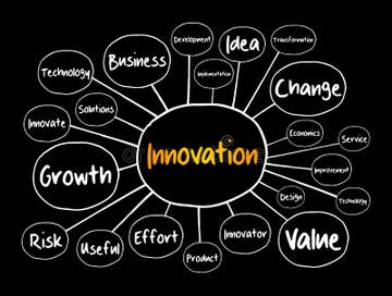 Innovation Mind Map Flowchart Stock Illustrations – 212 Innovation Mind ...